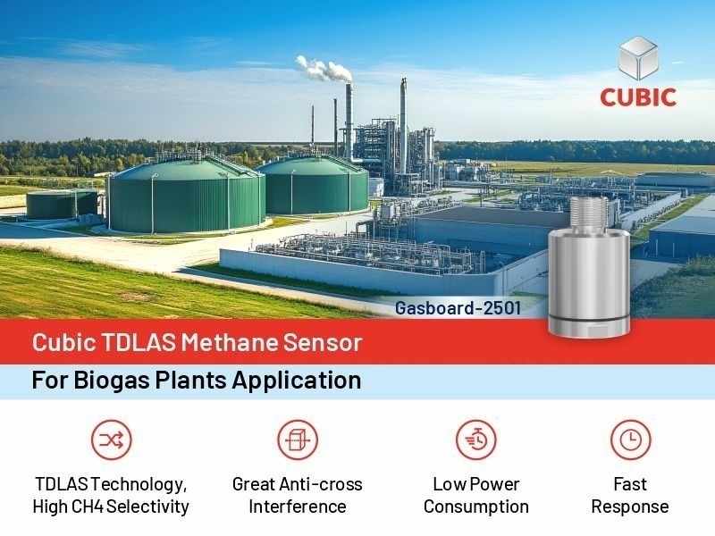 Cubic TDLAS Methane Sensor For Biogas Plants Application - Feng Huang ...