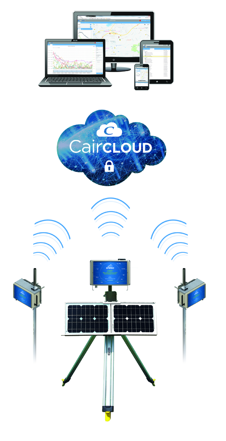 ENVEA launches its new micro-sensor based mini-station for real-time ...