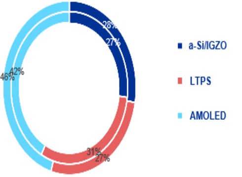 How China’s DDIC Industry Finds a Market Breakthrough - Song Bai Lu ...