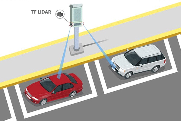 Introduction to Intelligent Roadside Parking Sensor - Haidian District ...