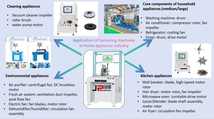 JP balancing machine inject lasting power into the home appliance ...
