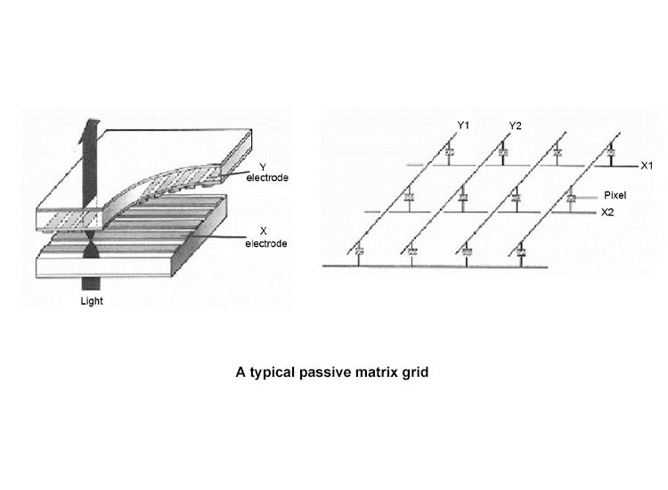 What are active matrix LCD and TFT-LCD? - Song Bai Lu, Guang Ming Qu ...