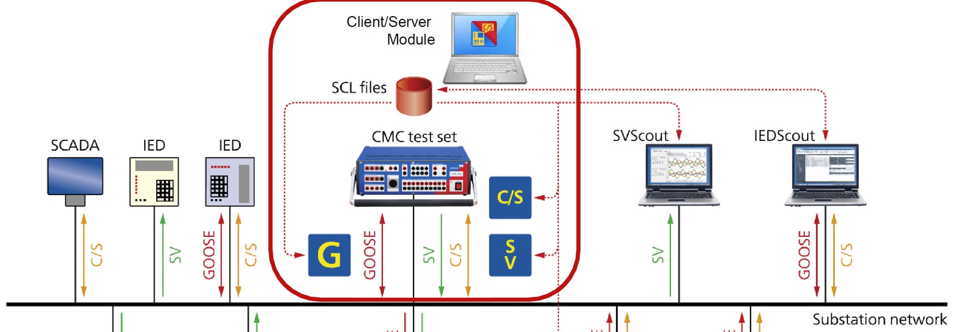 OMICRON extends its spectrum of IEC 61850 testing solutions - Oberes ...