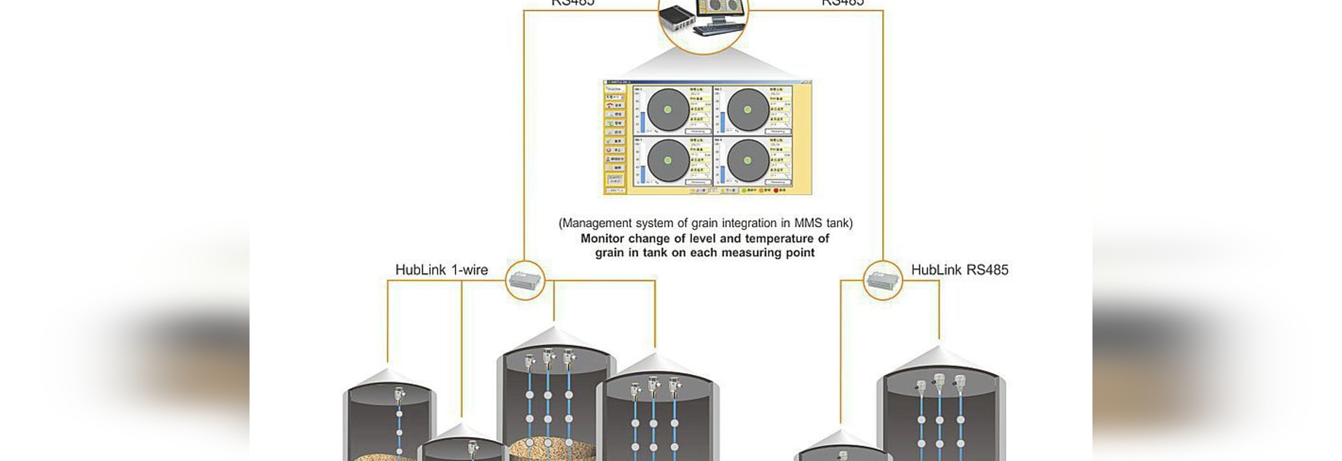 EST Grain Silo Temperature & Level Monitoring System ( 2 in 1 Sensor ...