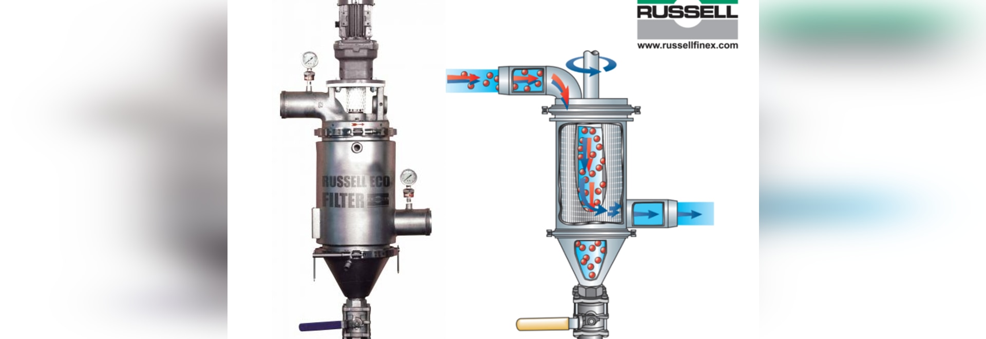 Industrial filters for liquid-liquid suspension - London, UK - Russell ...