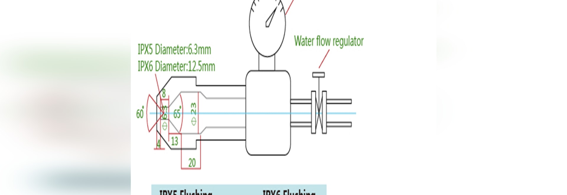IPX56 Ingress Protection Introduction - Changpingzhen, Dongguan ...