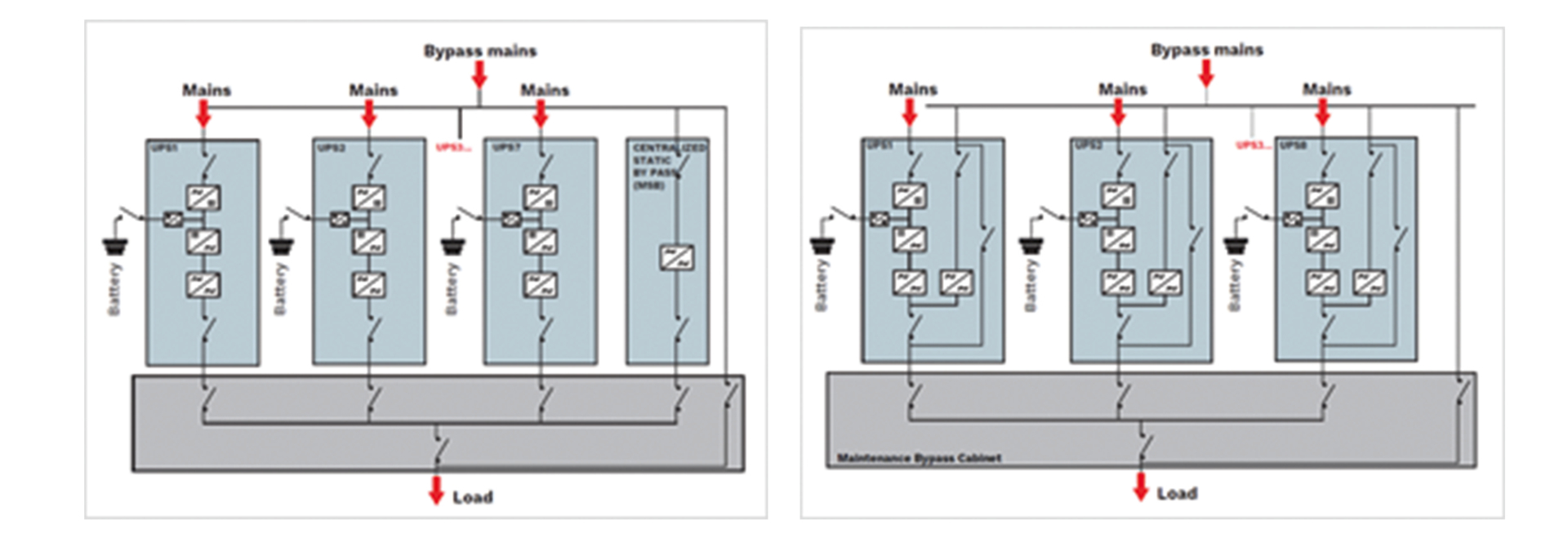 UPS systems design: centralized or distributed bypass? - Viale Europa ...