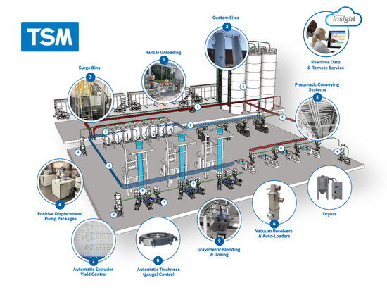 Tsm Control Systems Company News And Trends Items