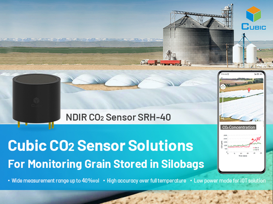 Demand control ventilation (DCV) system and CO2 gas sensor - Wuhan ...