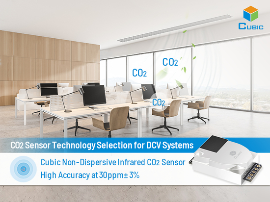 Cubic Sensor and Instrument Co.,Ltd company News and Trends items