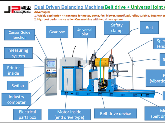 JP Transportable Mobile Balancing Machine PHW-100T - Shanghai, China ...