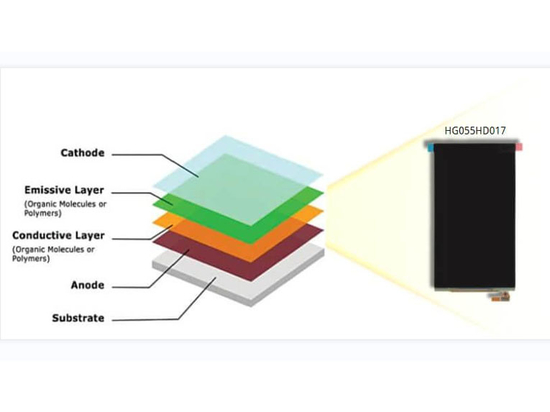 Customization of Ultra-low Temperature Display Touchscreen - Longquan ...