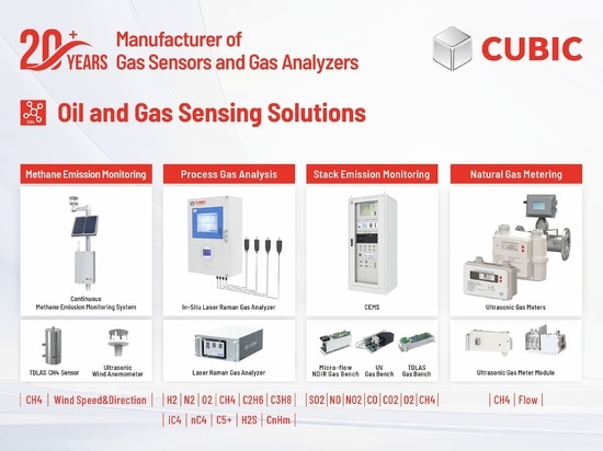 Cubic Successfully Showcased Complete Industry Sensing Solutions at ...