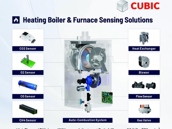 Cubic Successfully Showcased Complete Industry Sensing Solutions at ...