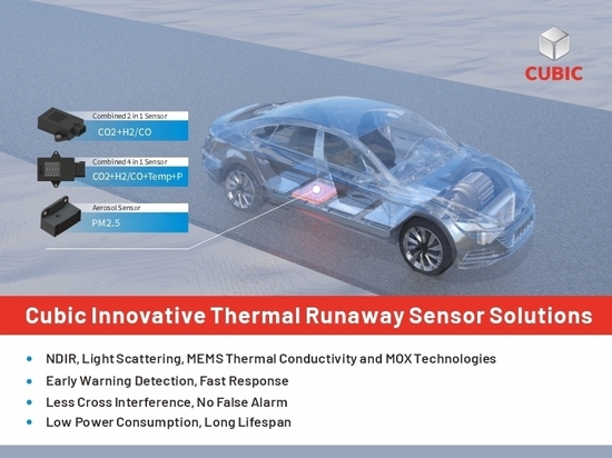 Cubic Li-battery Manufacturing Process Sensing Solutions - Wuhan, Hubei ...