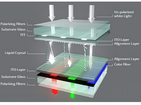 TOPWAY LCD company News and Trends items