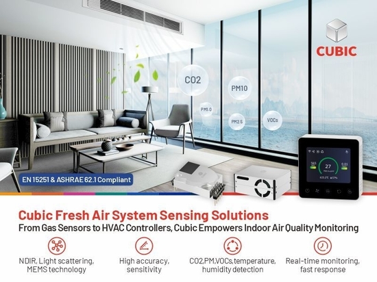 Cubic Sensor and Instrument Co.,Ltd company News and Trends items