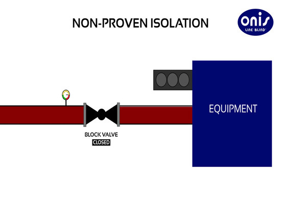 Isolation levels in piping: The HSG-253 Guidance Explains - 9 Rue René ...