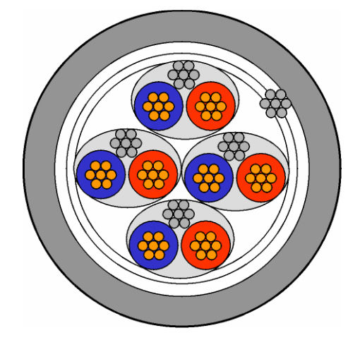 データ用電力ケーブル - JAMAK® series - Prysmian Group - シールド / 銅 / 産業用