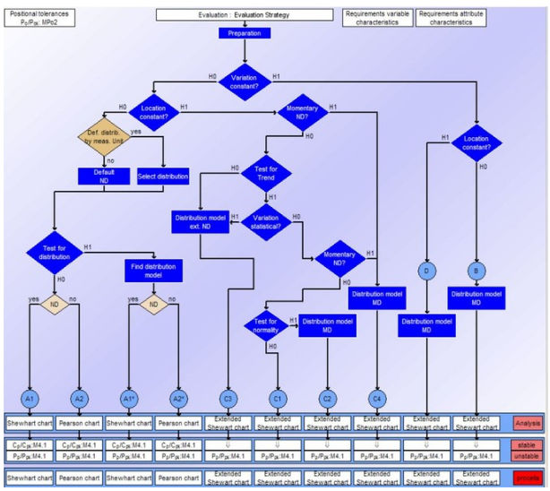 統計分析用ソフトウェア / 品質管理 - qs-STAT - Q-DAS Inc