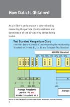 ANSI/ASHRAE 52.2-2007 - Koch Filter Corporation - PDF Catalogs ...