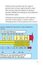 ANSI/ASHRAE 52.2-2007 - Koch Filter Corporation - PDF Catalogs ...