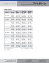 Reliant Series - Simplex - PDF Catalogs | Technical Documentation ...