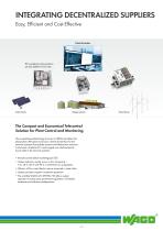 Telecontrol Technology 2.0 US - WAGO - PDF Catalogs | Technical ...