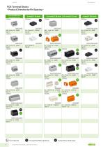WAGO PCB Terminal Blocks and WAGO Connectors - WAGO - PDF Catalogs ...