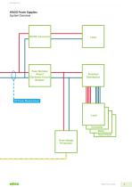 WAGO Power Supplies - WAGO - PDF Catalogs | Technical Documentation ...