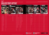 powertools_2024 - Milwaukee - PDF Catalogs | Technical Documentation | Brochure