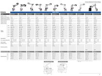 Comau Compact Catalogue - COMAU - PDF Catalogs | Technical ...