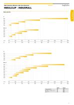INDULCLIP - INDUDRALL - SagiCofim - PDF Catalogs | Technical Documentation | Brochure