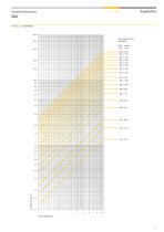 RAS - SagiCofim - PDF Catalogs | Technical Documentation | Brochure