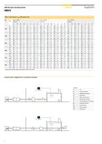 RSVC - SagiCofim - PDF Catalogs | Technical Documentation | Brochure