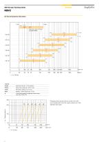 RSVC - SagiCofim - PDF Catalogs | Technical Documentation | Brochure