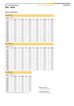 SFD-SFDT - SagiCofim - PDF Catalogs | Technical Documentation | Brochure