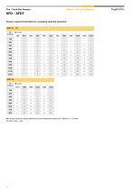 SFD-SFDT - SagiCofim - PDF Catalogs | Technical Documentation | Brochure