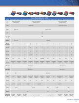 Artila catalog - Artila Electronics - PDF Catalogs | Technical ...