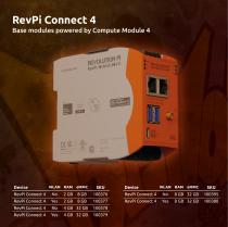 Revolution Pi booklet - Revolution Pi - PDF Catalogs | Technical Documentation | Brochure