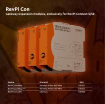 Revolution Pi booklet - Revolution Pi - PDF Catalogs | Technical Documentation | Brochure