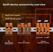 Revolution Pi booklet - Revolution Pi - PDF Catalogs | Technical ...