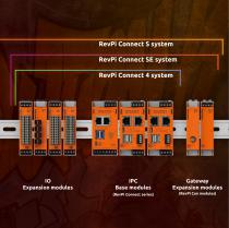 Revolution Pi booklet - Revolution Pi - PDF Catalogs | Technical Documentation | Brochure