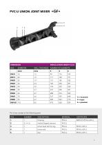 INDUSTRIAL STATIC MIXERS - PRIMIX B.V. - PDF Catalogs | Technical ...