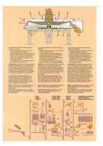 PTAV sifters - Promill Stolz - PDF Catalogs | Technical Documentation ...