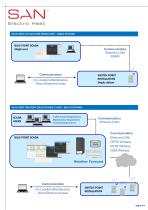 SCADA Software - SAN Electro Heat a/s - PDF Catalogs | Technical ...
