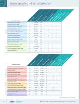 Tools for Sample Handling - Bel-Art Products - PDF Catalogs | Technical ...