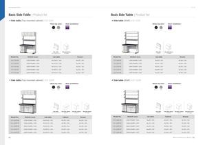 Lab Furniture - CHC Lab Co., Ltd. - PDF Catalogs | Technical ...