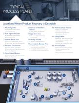 Hygienic Market PRODUCT RECOVERY BROCHURE - MOUVEX - PDF Catalogs ...
