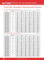 NSF Scotch Yoke Type Pneumatic Actuator - Nutork Corp. - PDF Catalogs ...